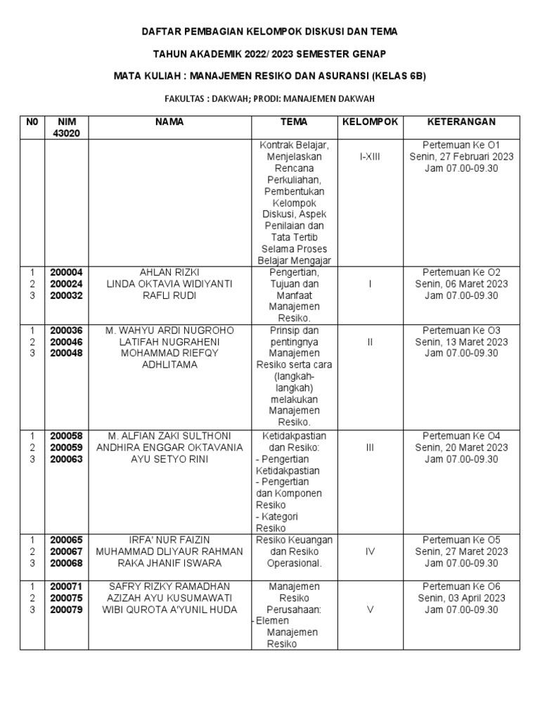 Daftar Pembagian Kelompok Diskusi Dan Tema KLS 6B (Manajemen Resiko Dan Asuransi) TH 2023 | PDF