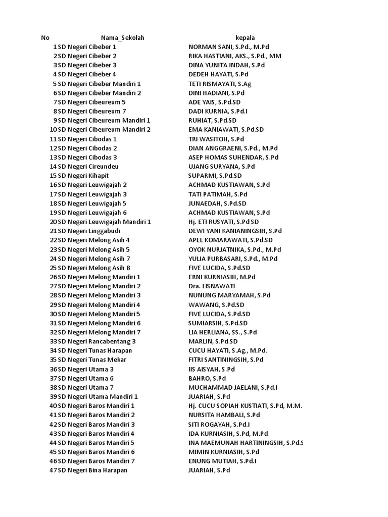 Form Pembayaran BOS SD - 2023 | PDF