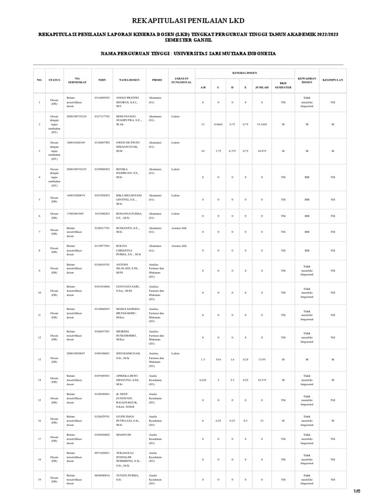 Lap BKD 2022 Ganjil USM Indonesia-7 | PDF