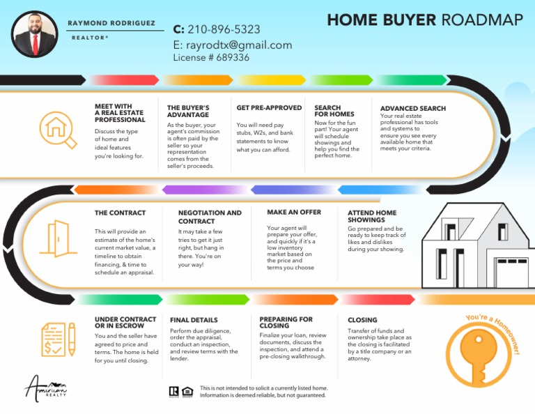 Road Map 26874251 | PDF | Investing | Business Economics