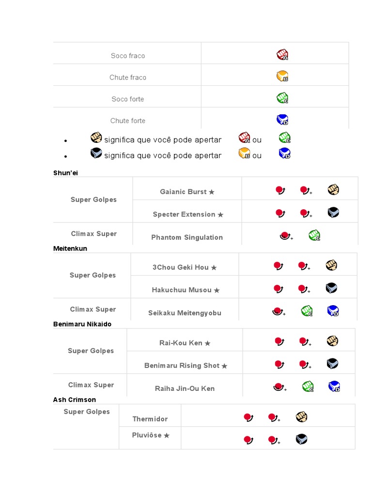 Kof XV | PDF | Action Video Games | Video Game Franchises