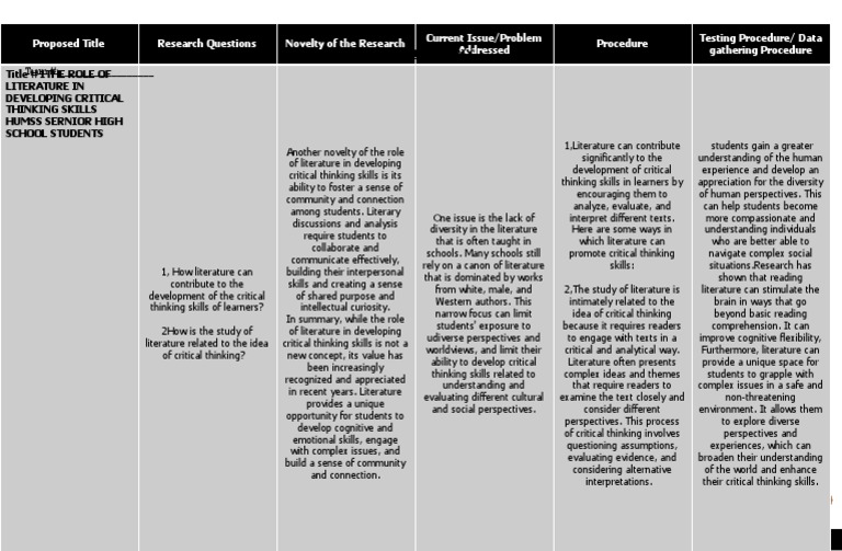Title Matrix | PDF | Critical Thinking | Thought