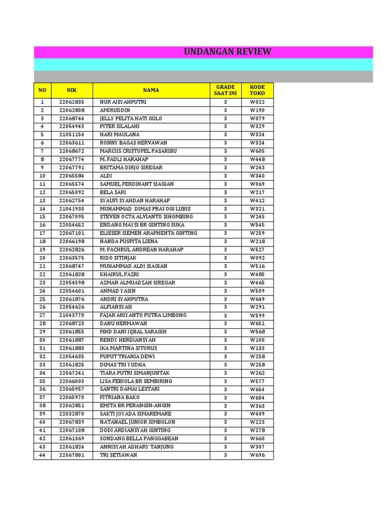 Undangan Review Ip Crew Grade 3 Ke 4 (Intermediate Program) Bulan Maret 2023 Jadwal Review ...