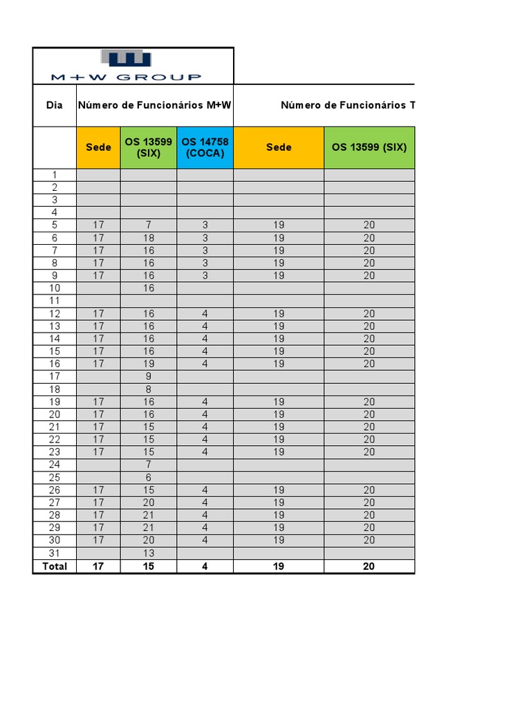 Indicador de EHS | PDF