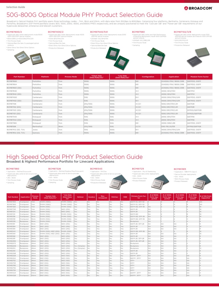 PLP-High Speed Optical PHY Product Selection Guide-BC-0605EN - 030322 ...