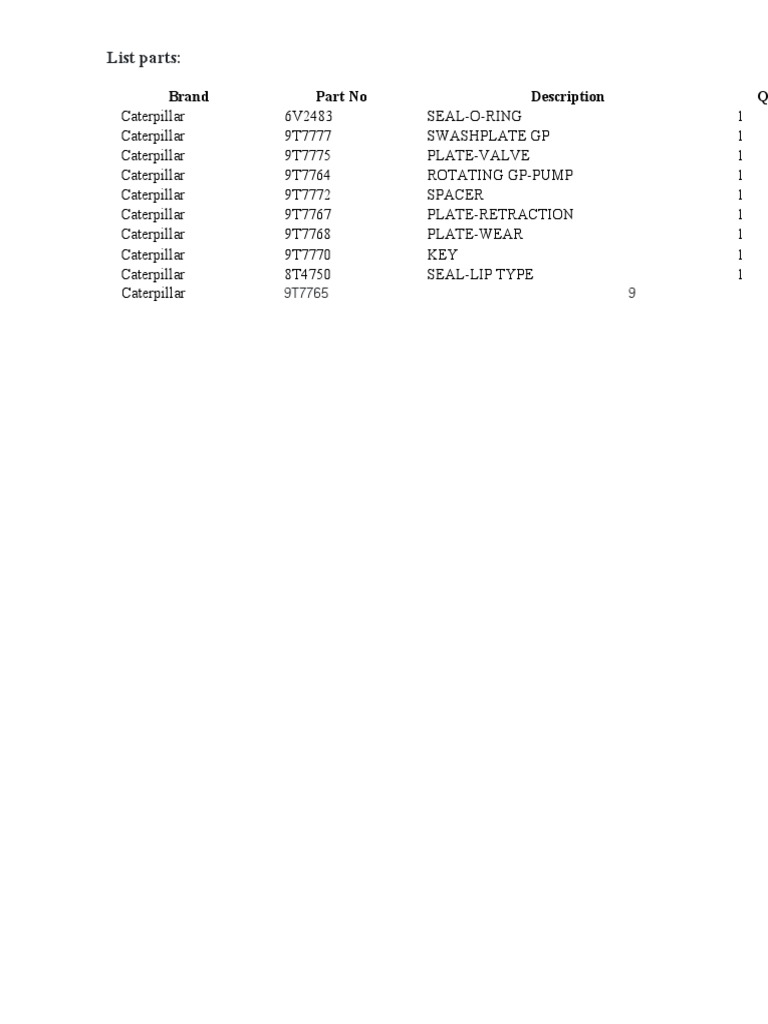 List Parts:: Brand Part No Description Qty | PDF | Technology & Engineering