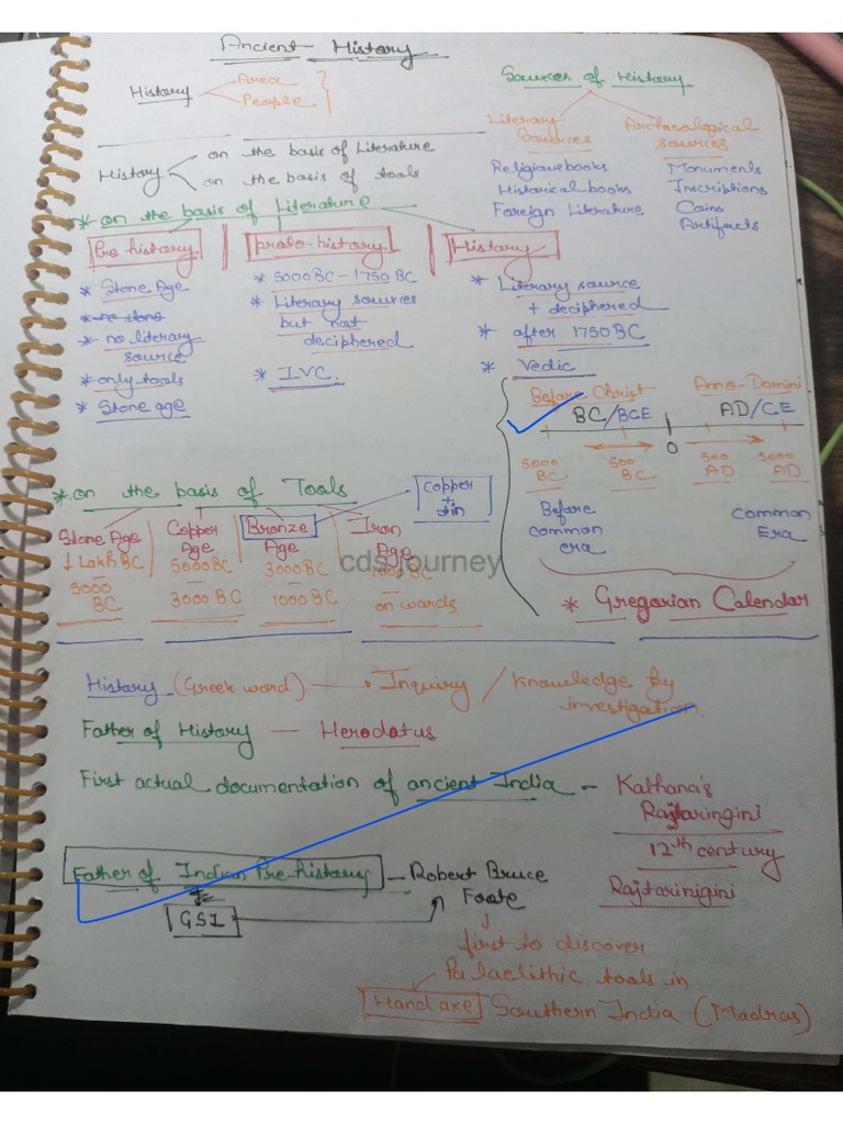 Ancient history Notes for CDS & NDA | PDF
