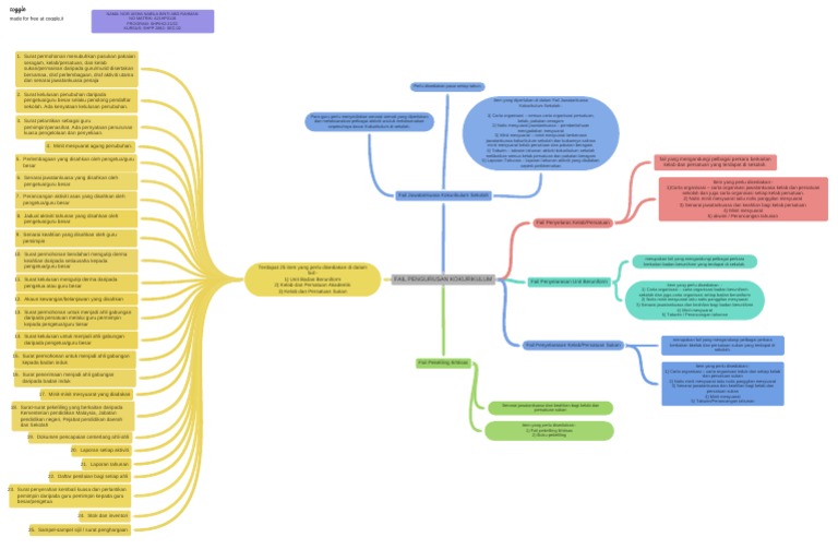 Fail Pengurusan Kokurikulum | PDF
