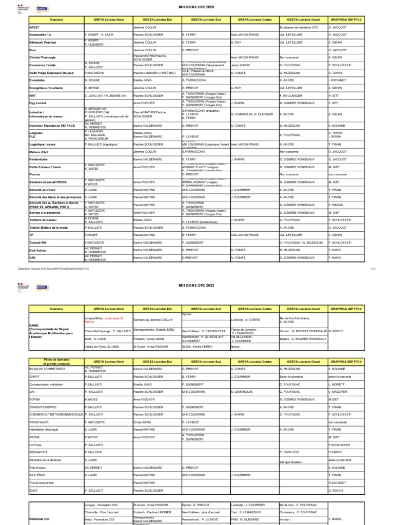 2023 - Tableau Missions CFC - DEF | PDF