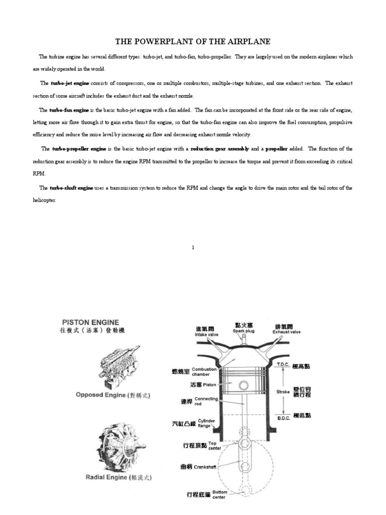 Types of Aircraft Turbine Engines Explained | PDF | Technology ...