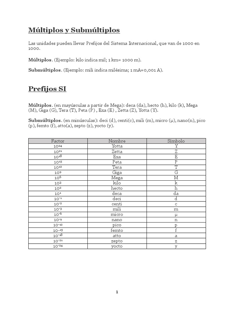 Tabla Unidades V2 | PDF | Vatio | Voltio