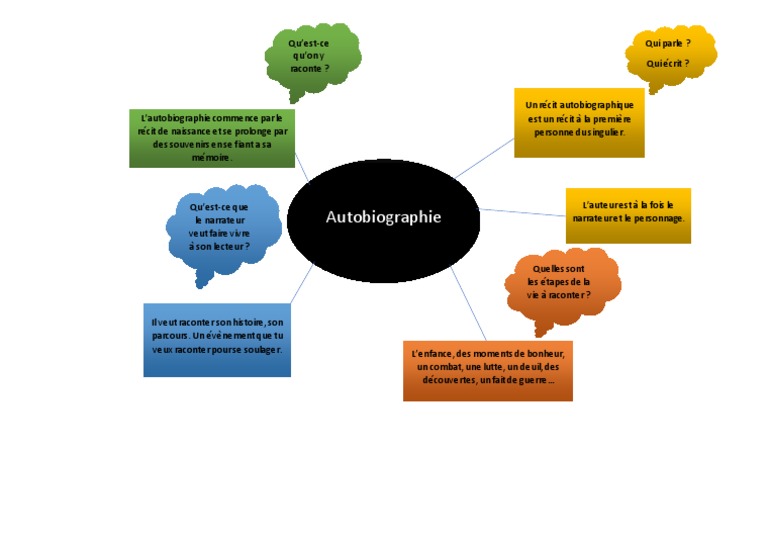 Récit autobiographique : Guide et exemples | PDF