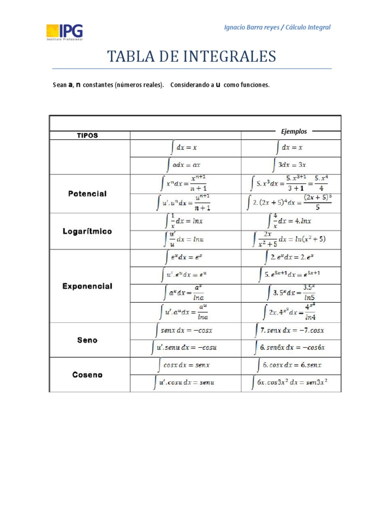 Tabla de Integrales y Ejemplos | PDF