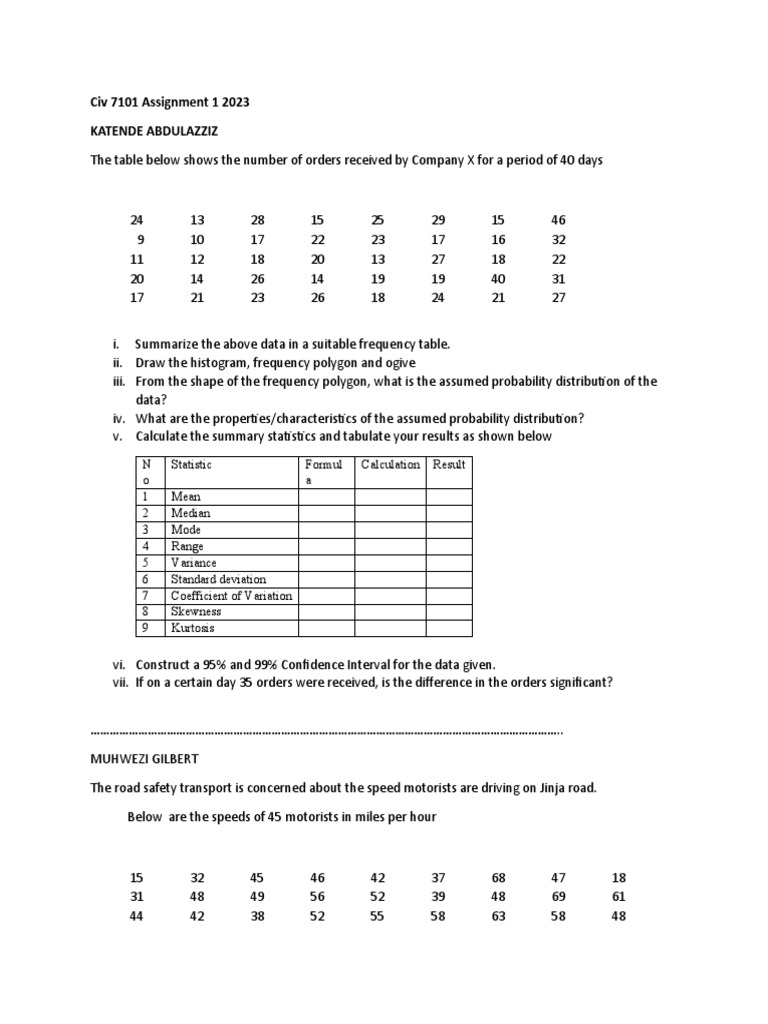 Descriptive statistics assignments | PDF | Regression Analysis | Multicollinearity