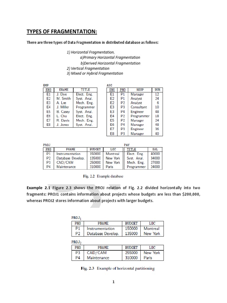 Types Of Fragmentation There Are Three Types Of Data Fragmentation In Distributed Database As 