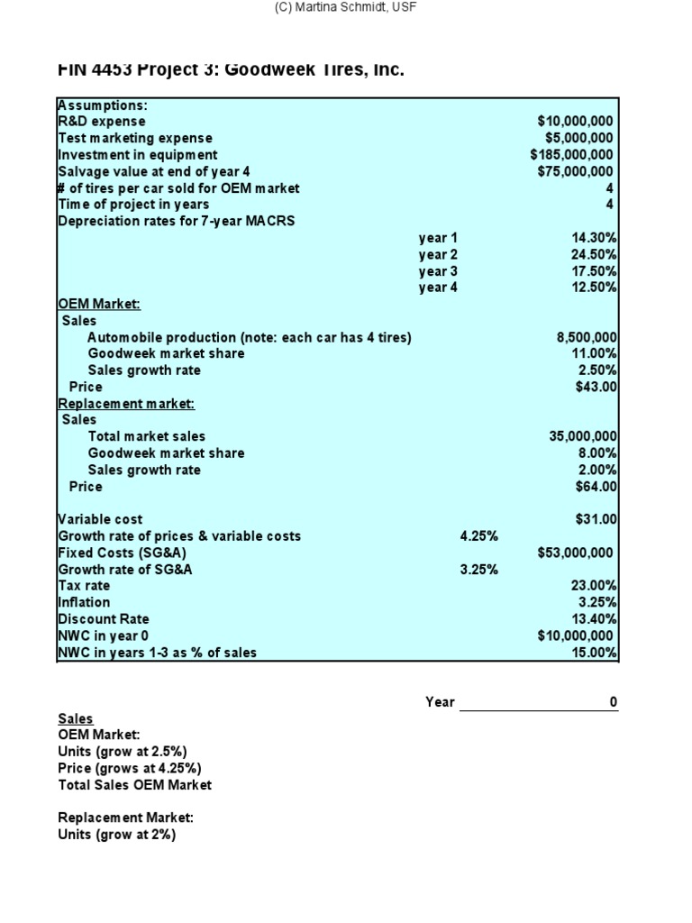 Fin 4453 Project 3 Capital Budgeting Analysis Template Pdf