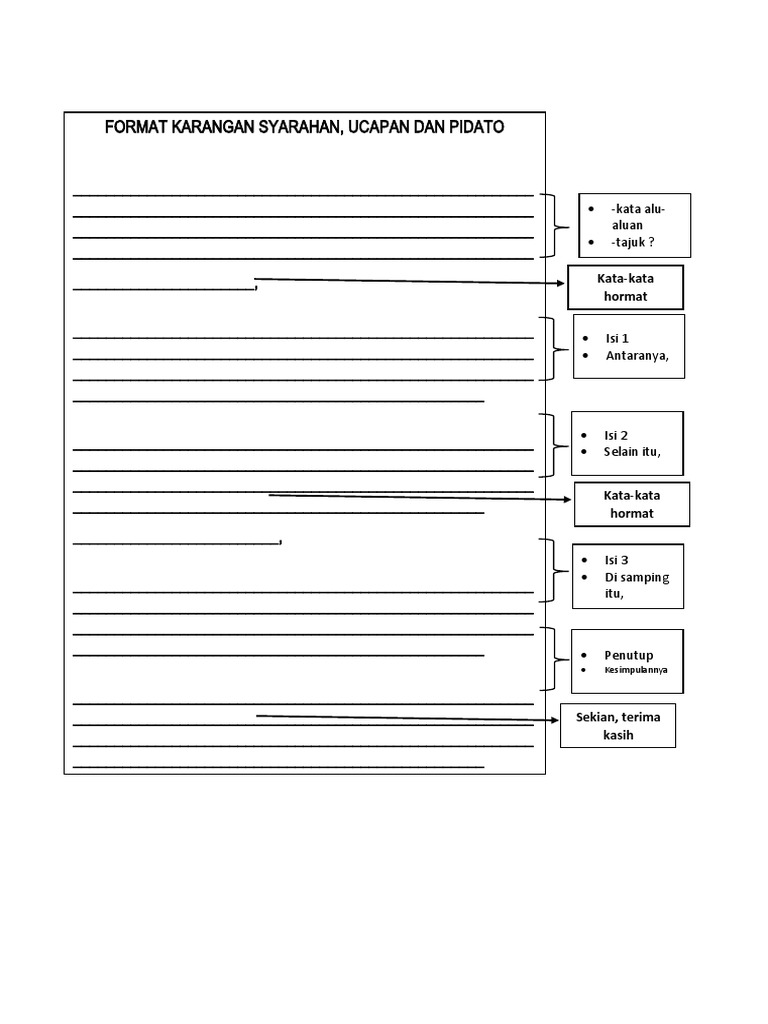 Format Syarahan | PDF