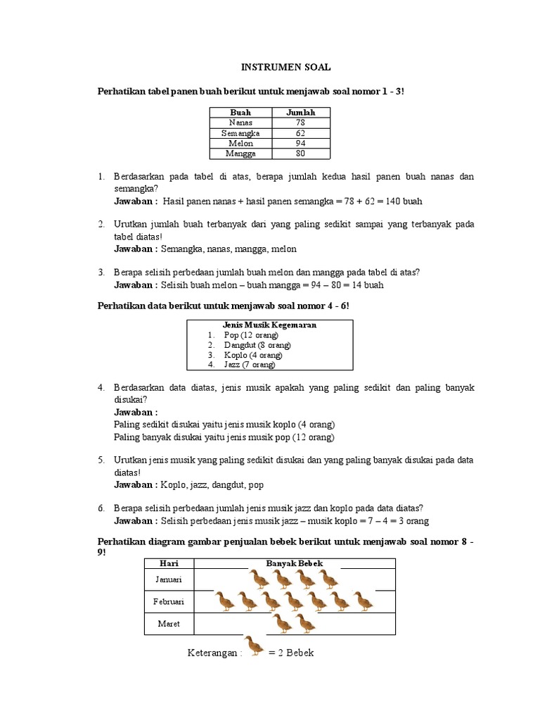 Instrumen Soal | PDF