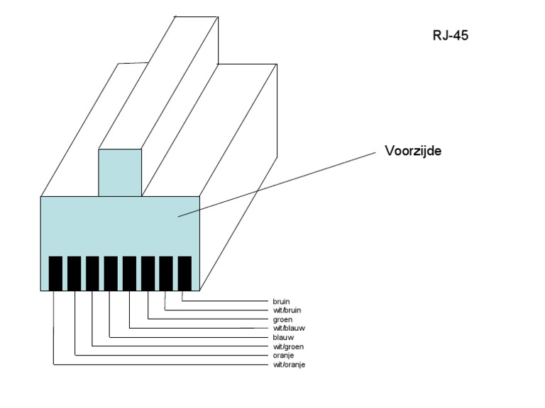 RJ45-Aansluiting | PDF