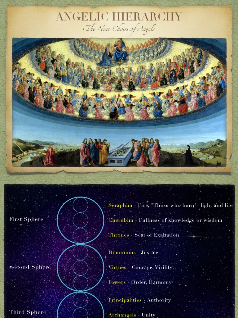 Angelic Hierarchy | PDF | Angel | Religious Belief And Doctrine