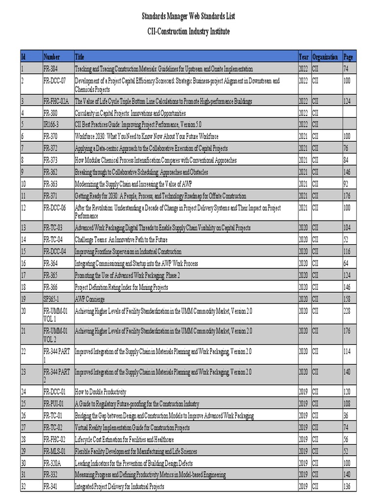 CII Standards List | PDF