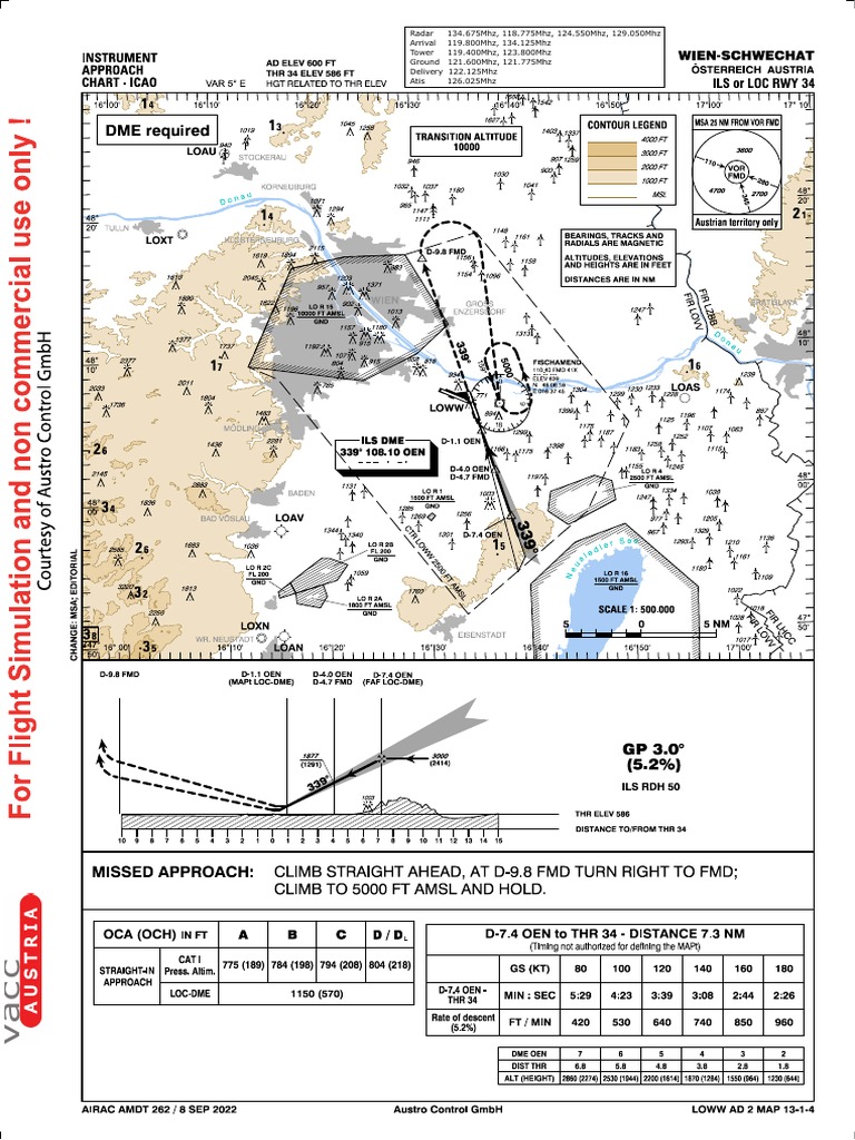 LOWW_Approach_ILS CAT or LOC 34_08092022 | PDF