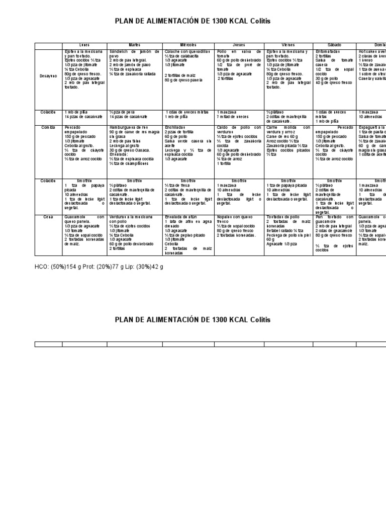 1300 kcal Colitis | PDF
