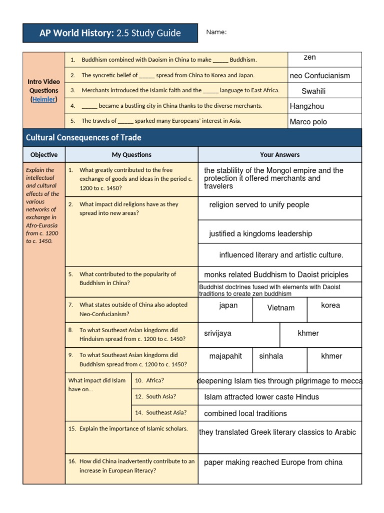 AP World History: 2.5 Study Guide: Cultural Consequences of Trade ...