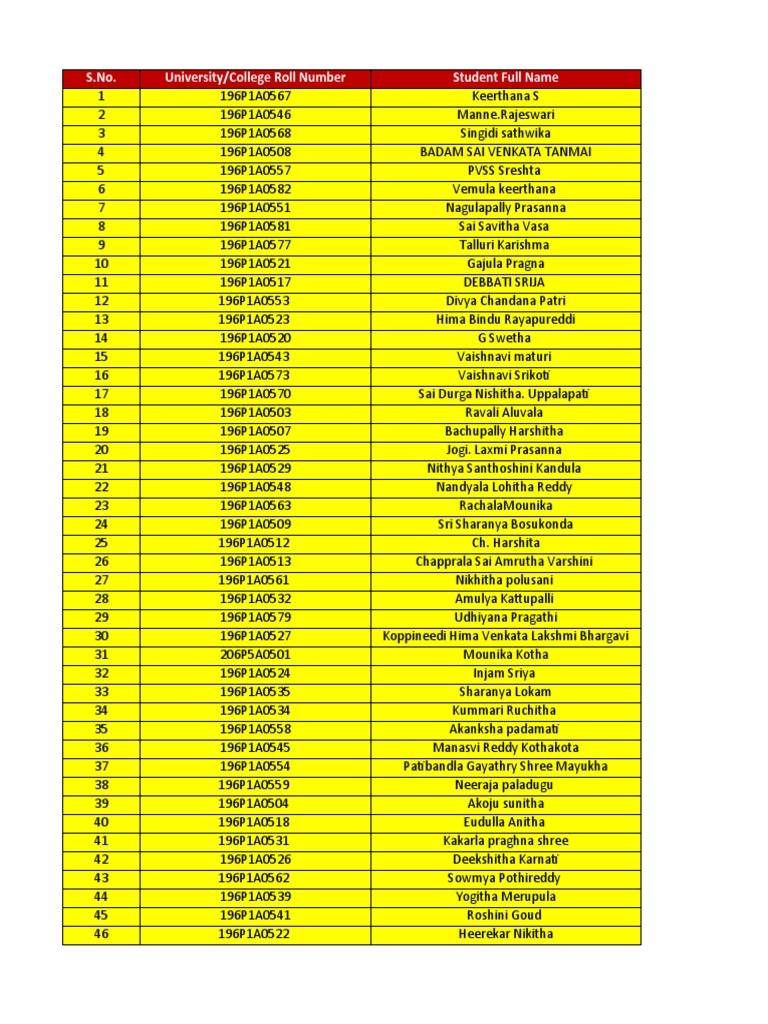 CoCubes Registration - 2023 Batch - Rishi MS Institute of Engineering & Techno | PDF ...