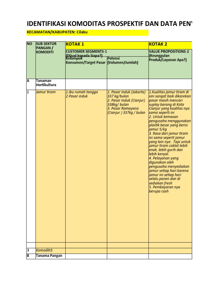FORMAT - Mapping Klaster Agribisnis Berbasis Komoditas - PPIU Jabar 2023 DESPI MITA | PDF