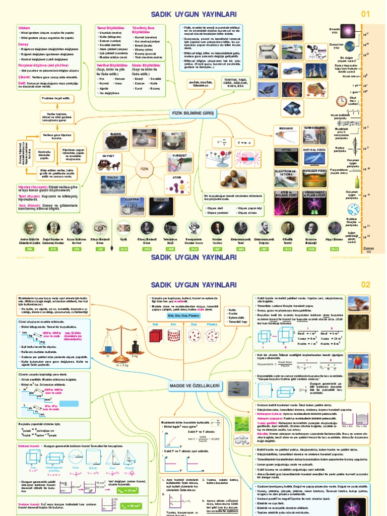 Tyt Fizik Ders Notu | PDF