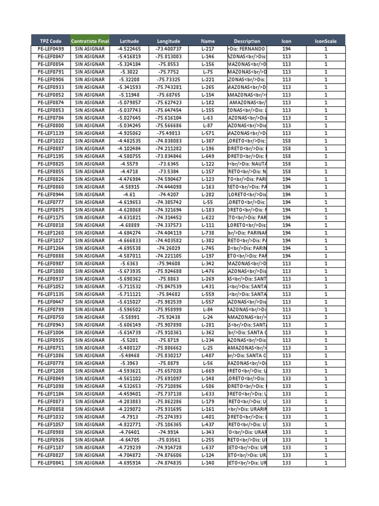 TPZ Code Contratista Final Latitude Longitude Name Description Icon ...