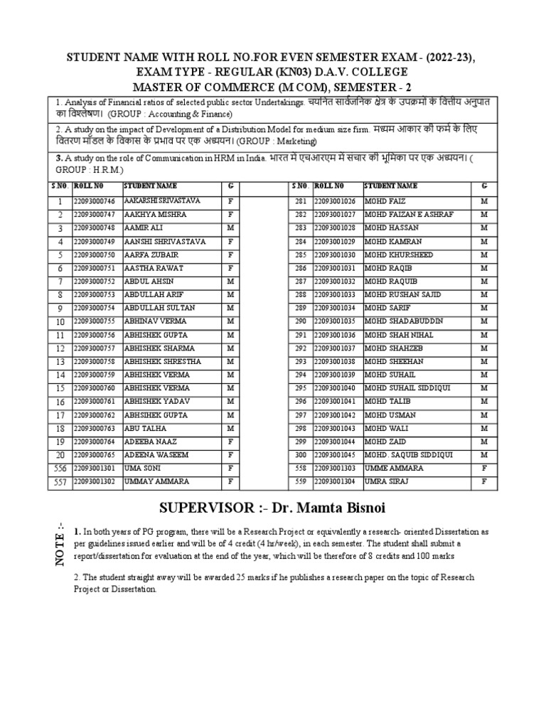 Student Supervisor List For Research Project 2022-24 | PDF | Thesis | Business