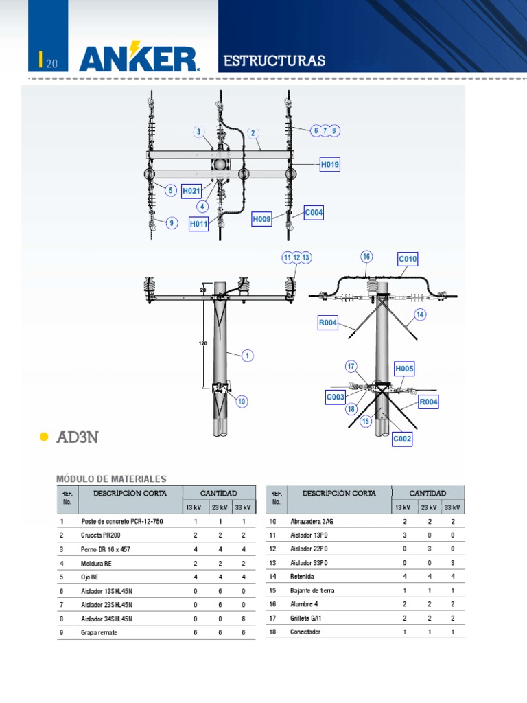 Estructuras: Módulo de Materiales | PDF