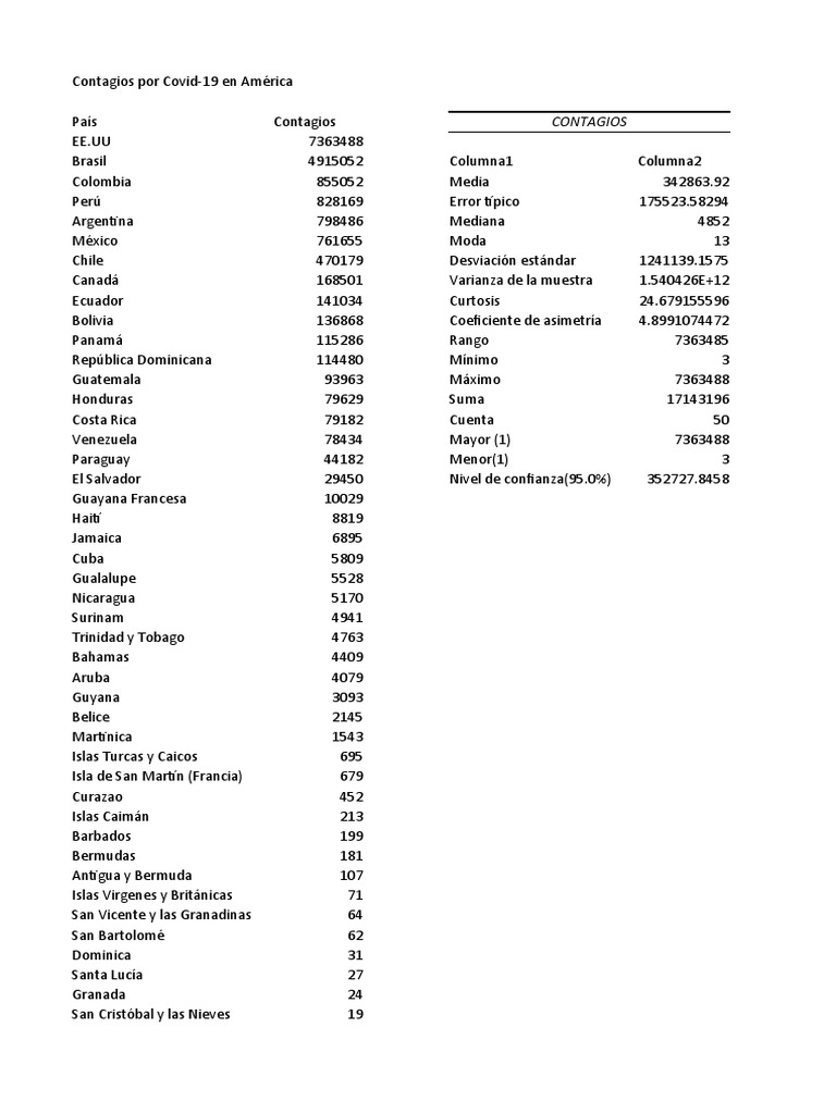 Probailidad y Estadistica | PDF | Américas | Análisis estadístico