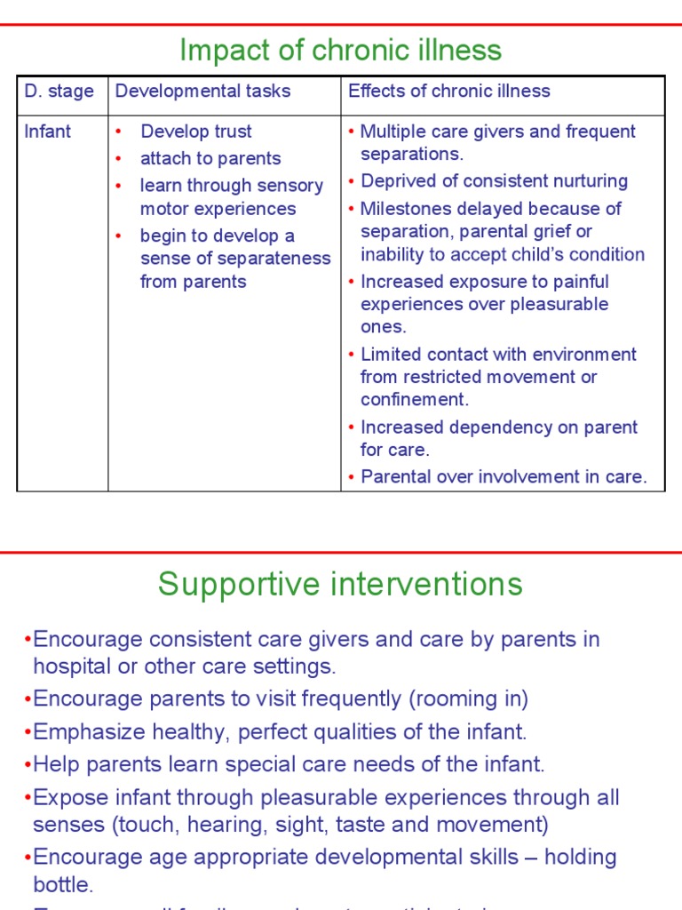 Effects of Chronic Illness on Development | PDF | Socialization | Child ...