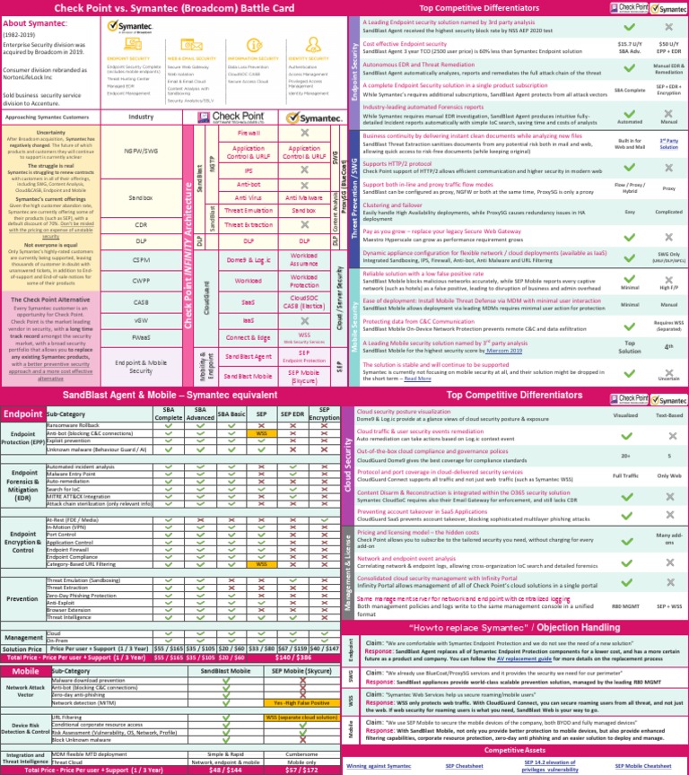 About Symantec:: Industry | PDF | Proxy Server | Cloud Computing