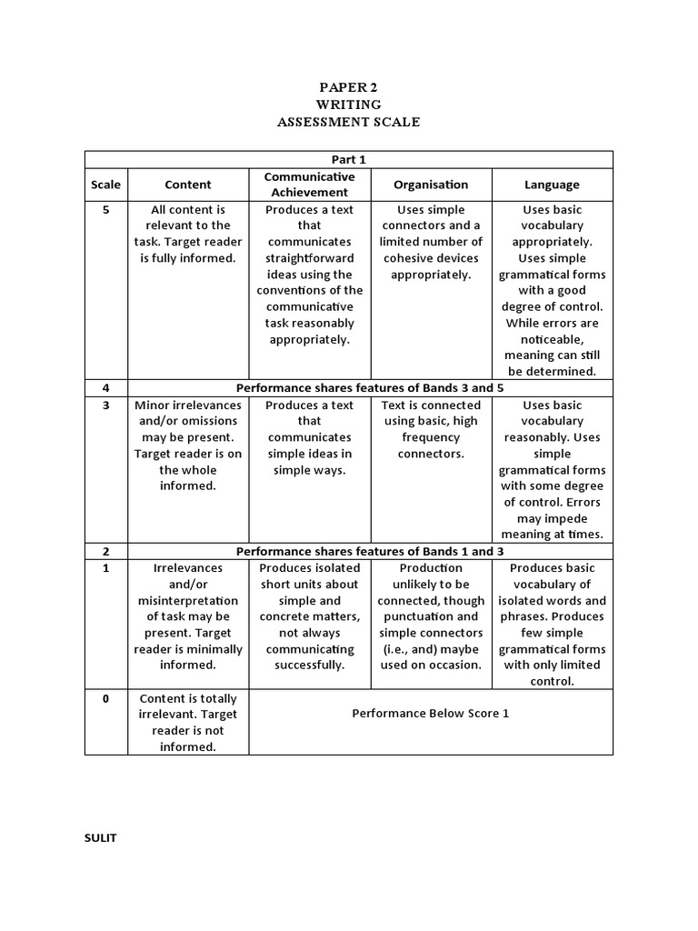 SPM Writing Assessment Scale Rubric Scheme | PDF | Vocabulary | Applied ...
