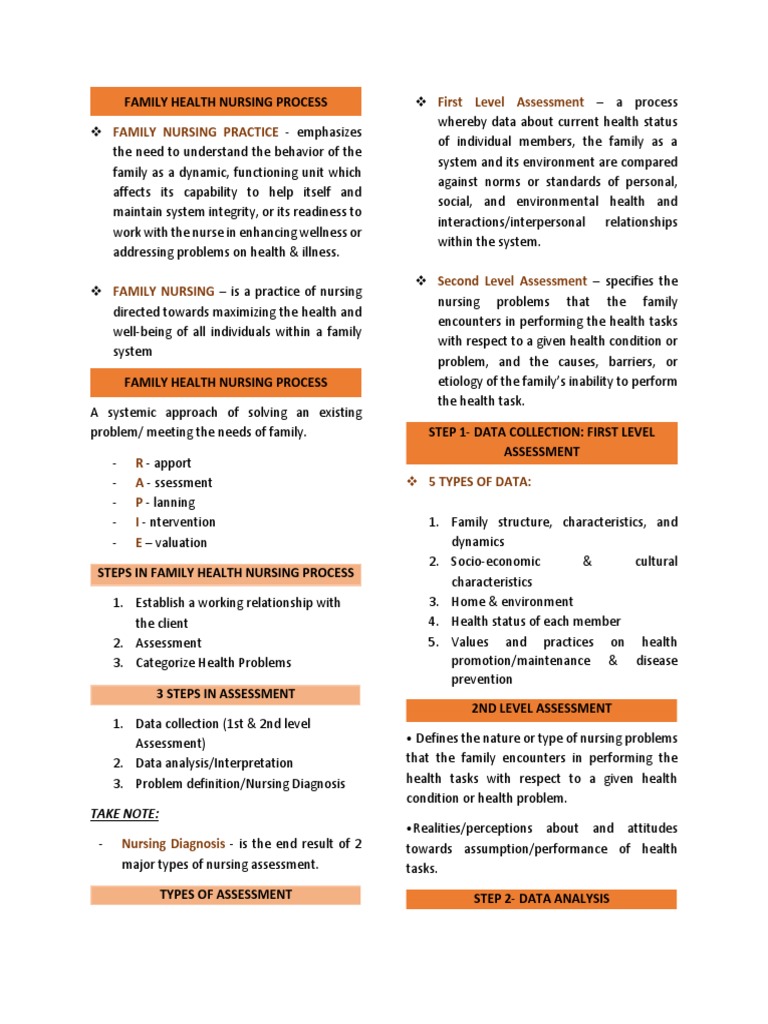 CHN Rle - Midterm Transes Merged | PDF | Nursing | Goal