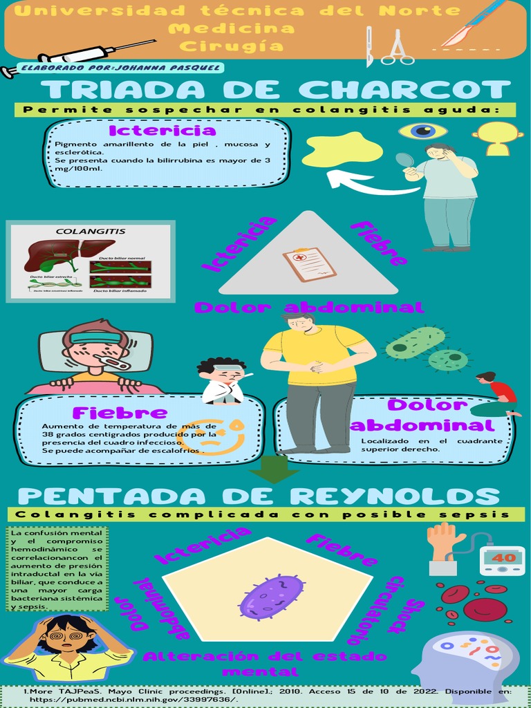 Triada de Charcot y Pentada de Reynolds | PDF | Enfermedades digestivas ...