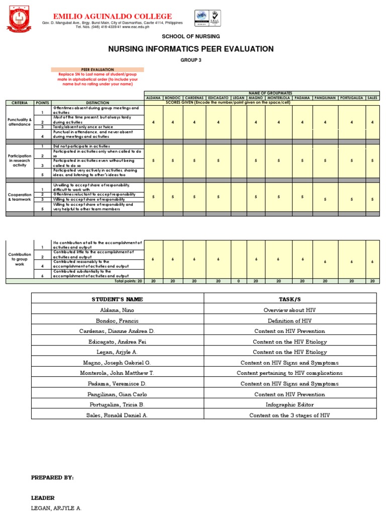 Group 3 - Peer-Eval | PDF