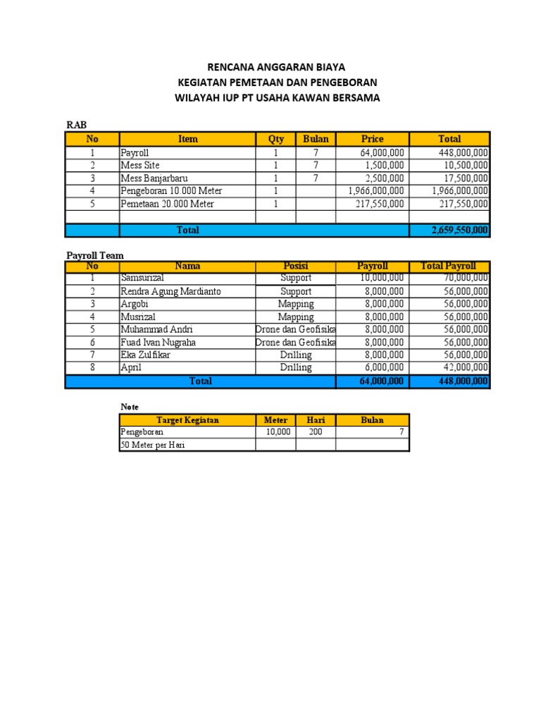 RAB Eksplorasi UKB Januari2023 | PDF