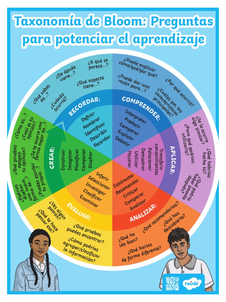 Taxonomía de Bloom: Preguntas para Potenciar El Aprendizaje para ...