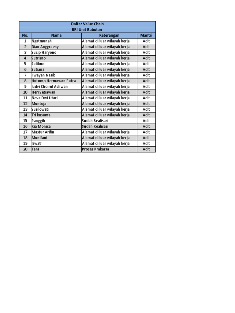 Data Value Chain Bubutan | PDF