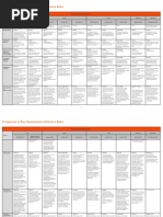Secondment Agreement Template | PDF | Indemnity | Mail