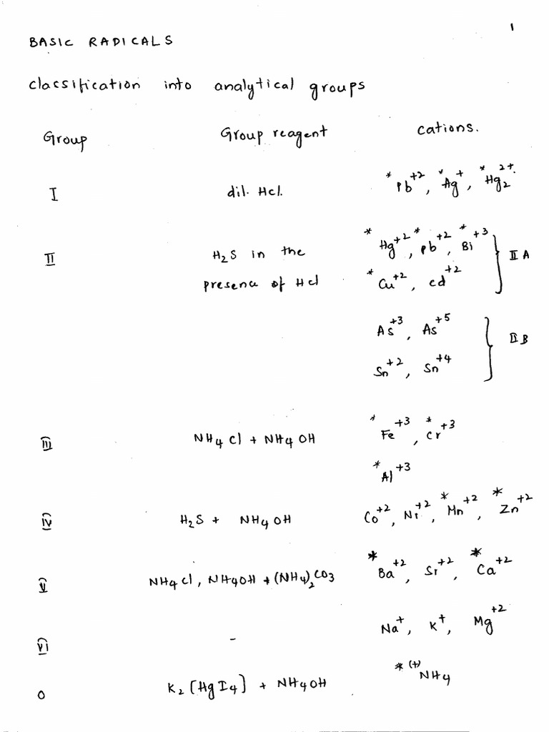 Basic Radicals | PDF
