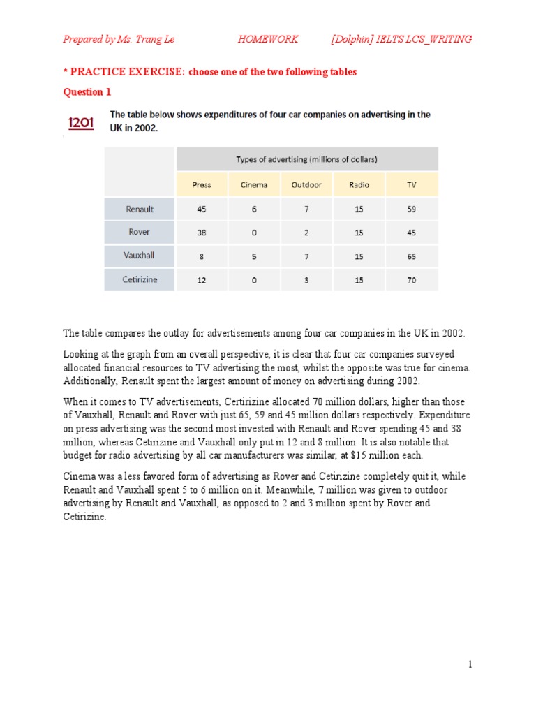 Lcs Wt1 Table Without Trend Pdf Adolescence Advertising