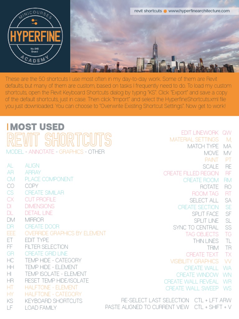Most Used Revit Shortcuts Guide | PDF | Microsoft Windows | Computing