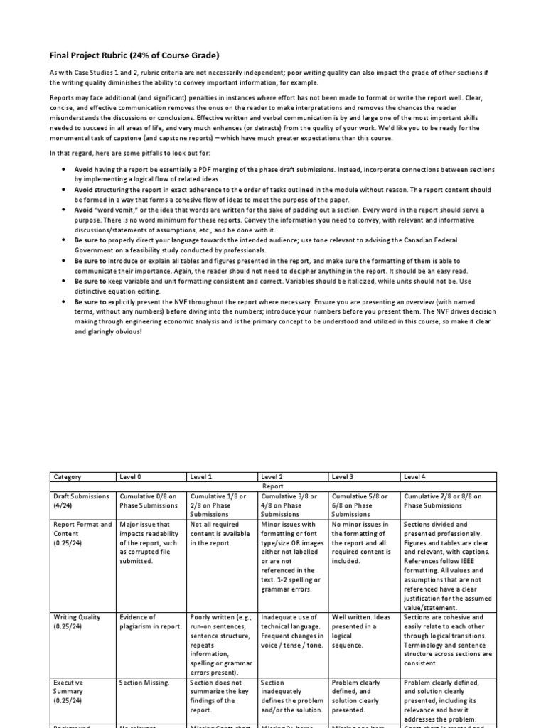 Final Project Rubric Pdf Mathematical Optimization Linear Programming 1073