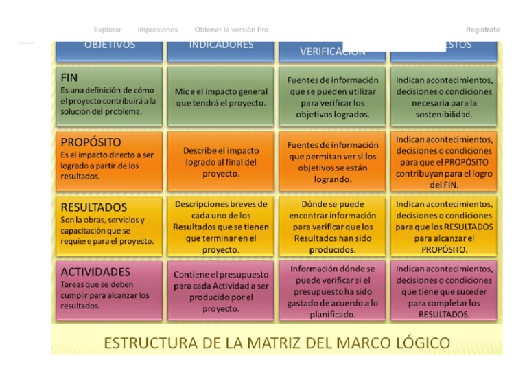 Estructura Matriz Del Marco Logico - Erick Butron - Flickr | PDF